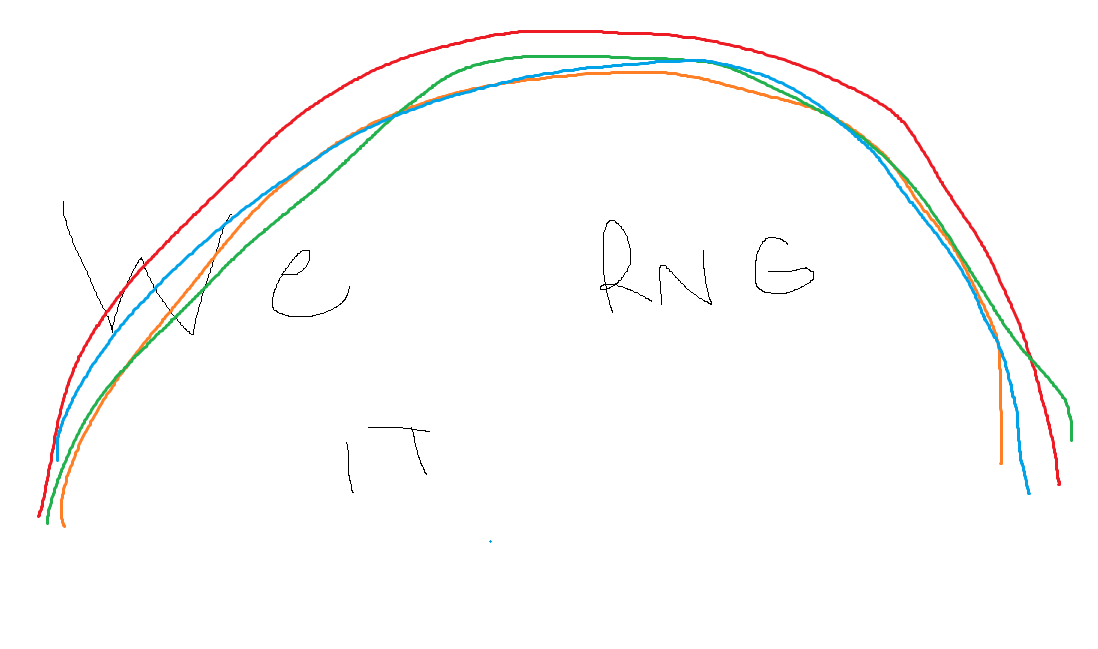 The BOX(4CD) - DungoTools